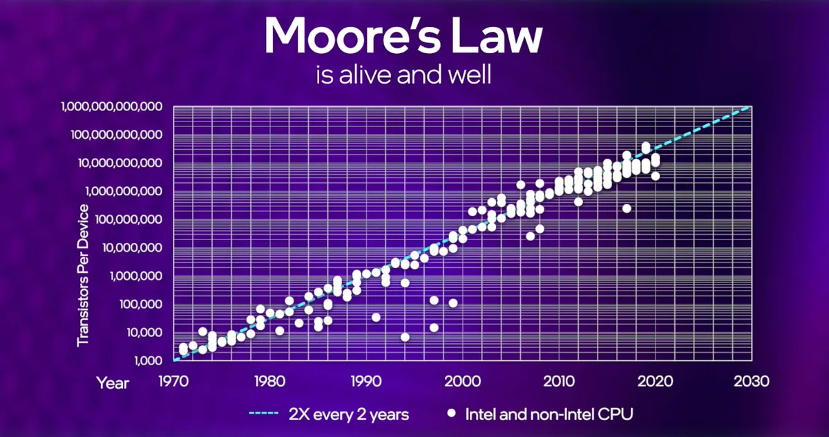What Is Moore’s Law, And How Does It Impact Cryptography?