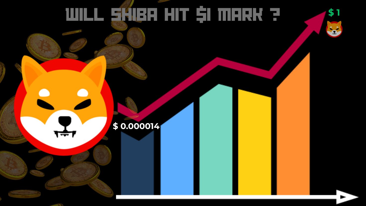 Can Shiba Inu Reach $1 Mark?