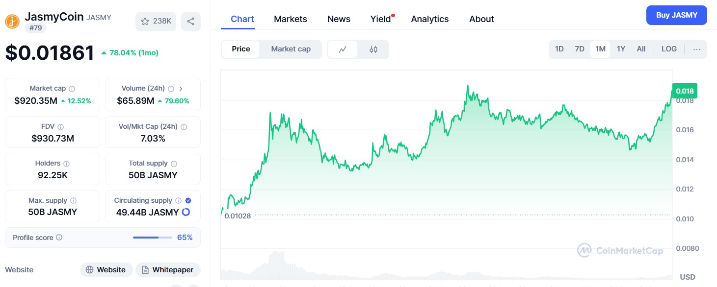 Why Everyone’s Talking About Jasmy Coin – Is It The Next Big Thing?