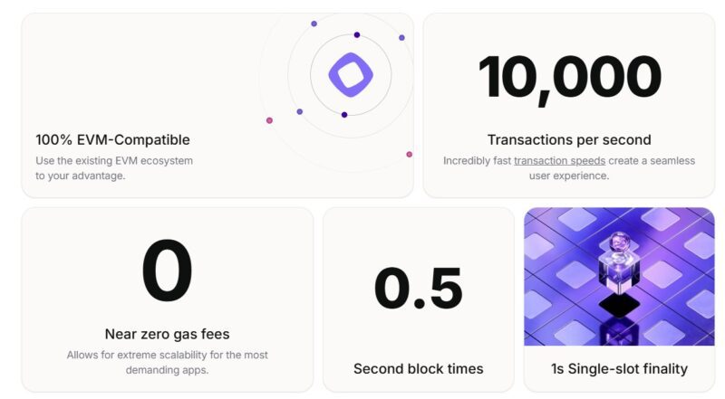 How A Layer 1 Monad Blockchain Can Be Next Big Wave?