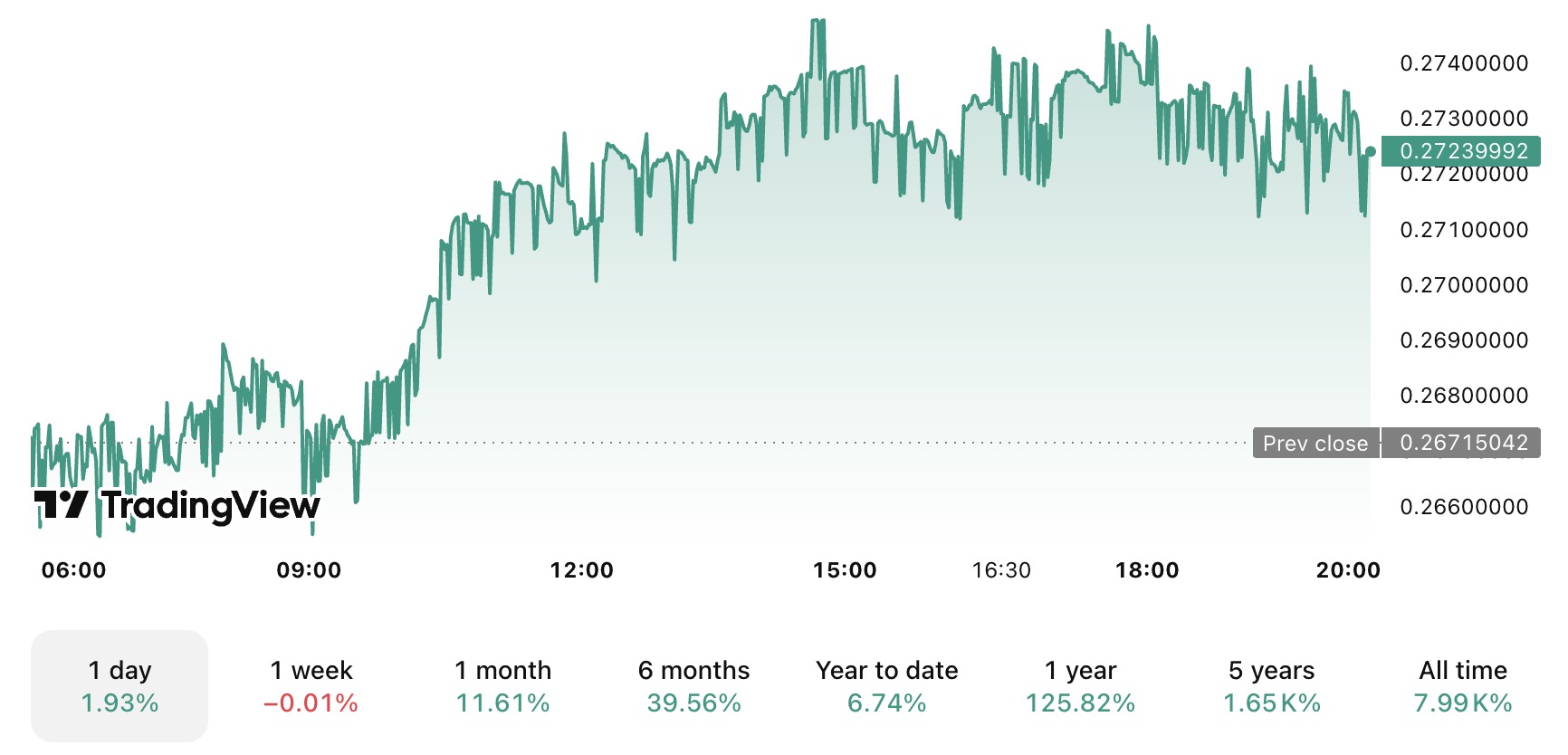 Understanding The Tron Blockchain In 2025