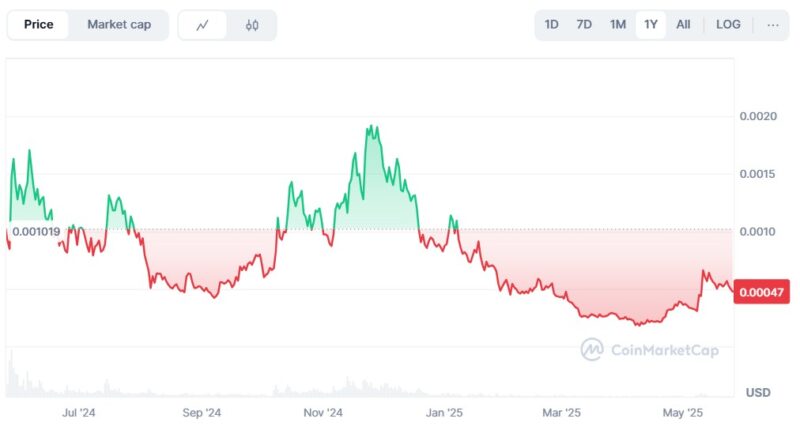 Wojak Coin, The Meme-Inspired Cryptocurrency Captivating The Crypto ...