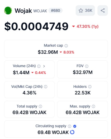 Wojak Coin, The Meme-Inspired Cryptocurrency Captivating The Crypto ...