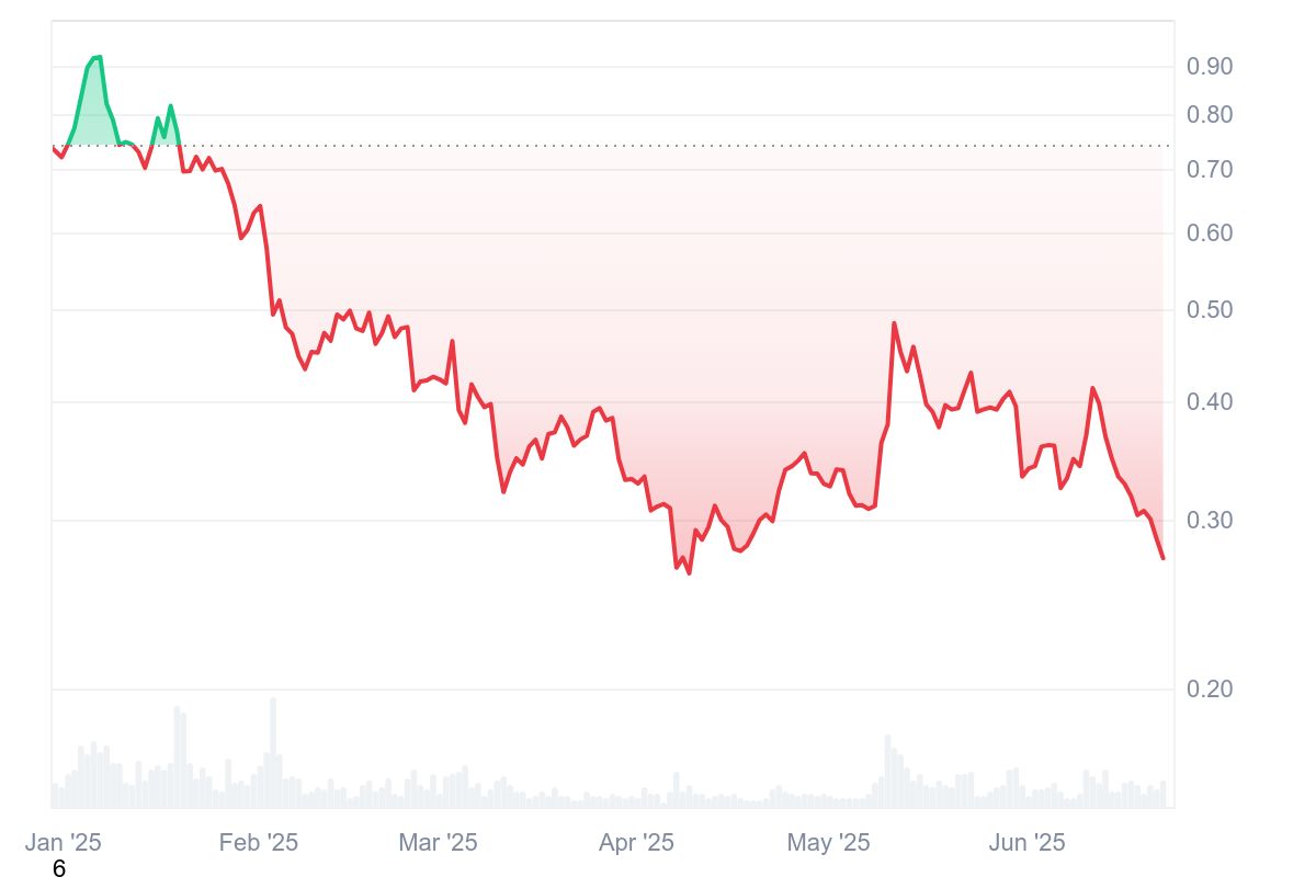 What Is Arbitrum Crypto? Your Guide To Ethereum’s Layer-2 Solution