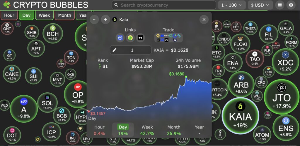 Why Crypto Bubbles Can Be You Top Chart Tool