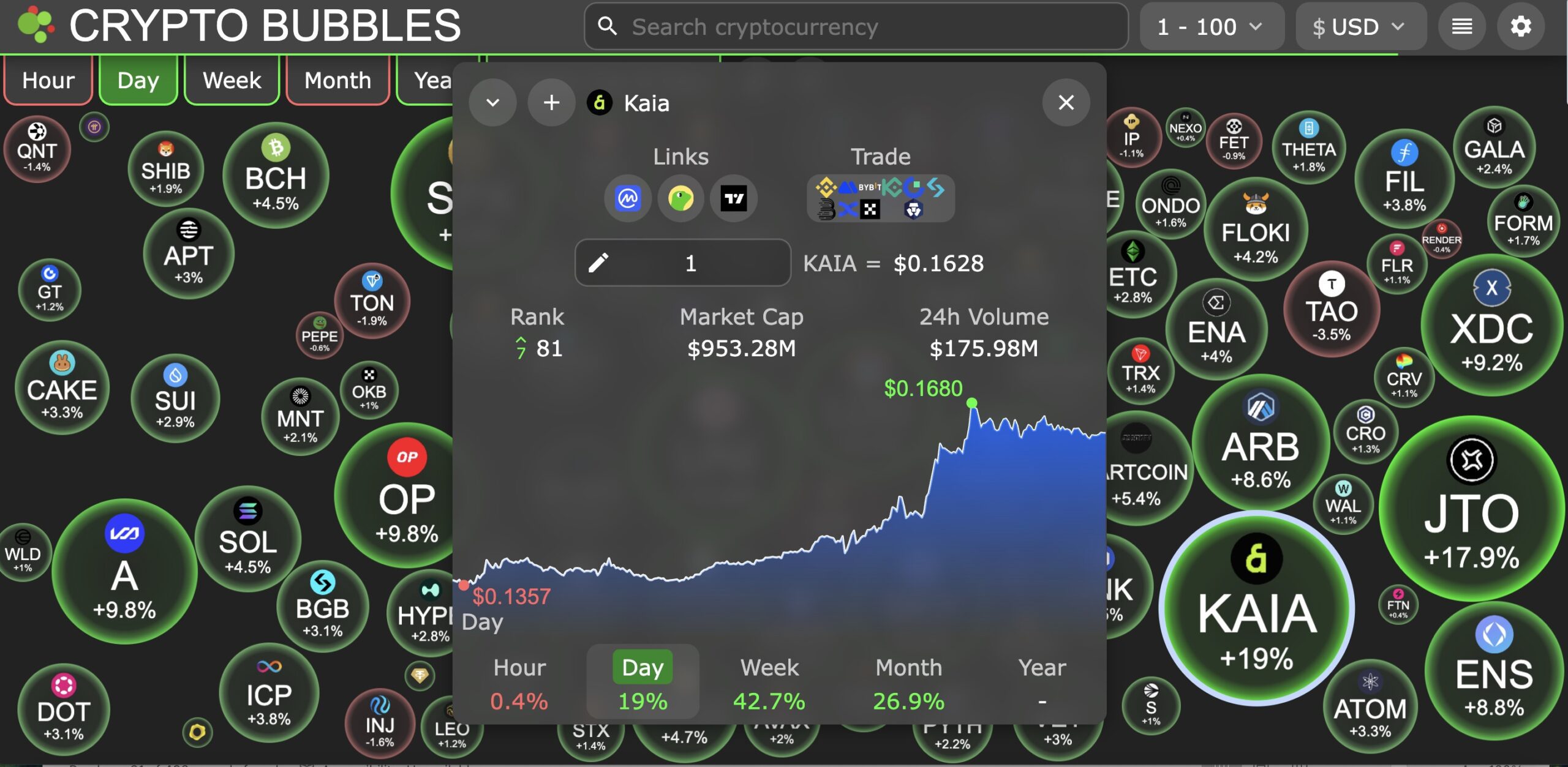 Why Crypto Bubbles Can Be You Top Chart Tool