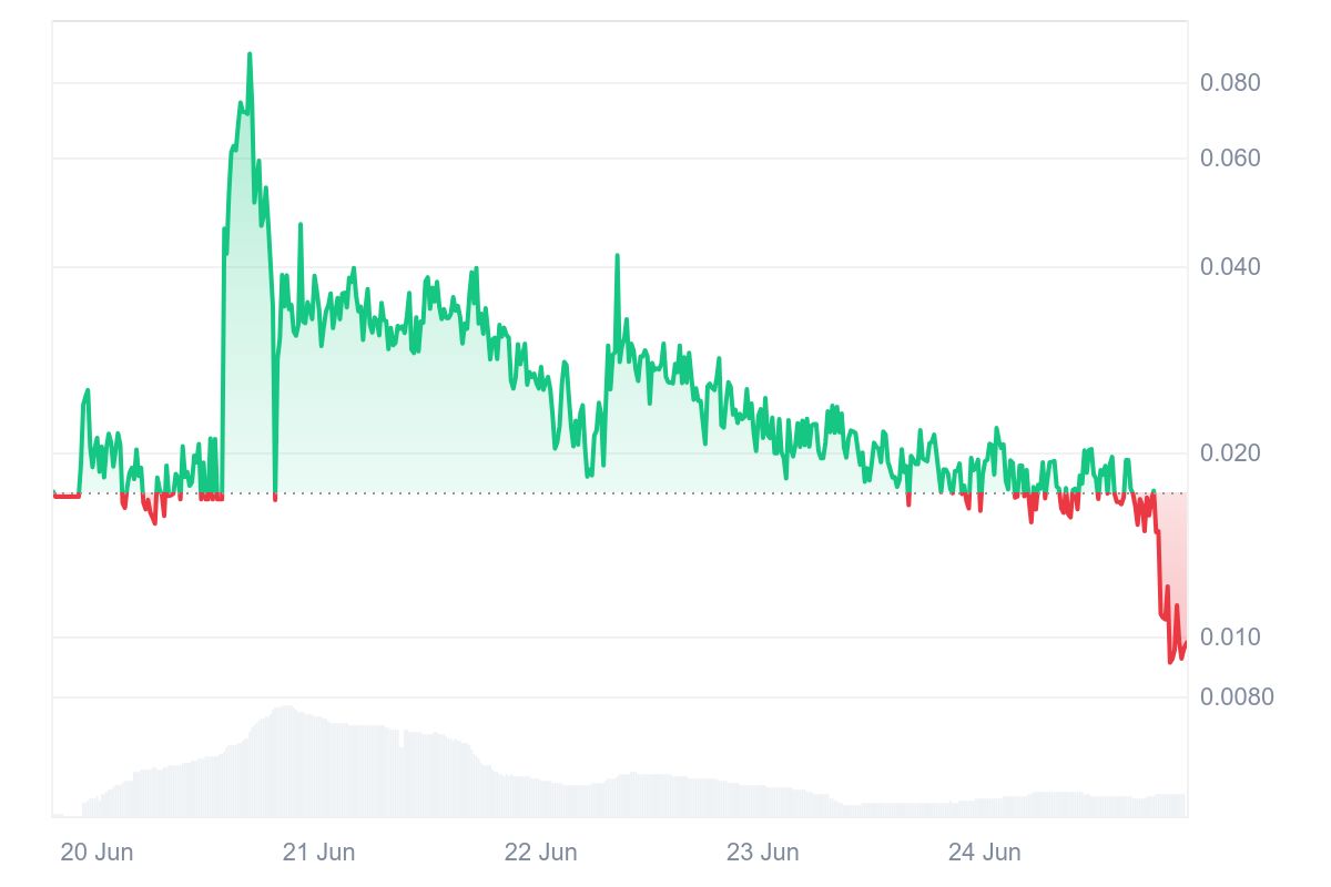 RXS Crypto Price - A Deep Dive Into Its Potential And Market Dynamics