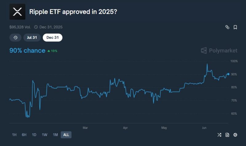 Ripple Crypto XRP Is Back In The Spotlight After Legal Win – The Rise, Fall, And Comeback Explained