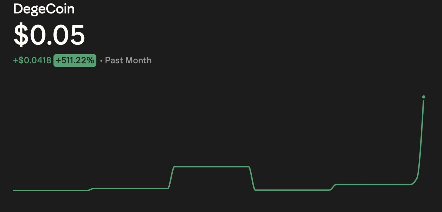 DegeCoin (DEGE) 2025 Guide - Price, Features, And Risks On Solana