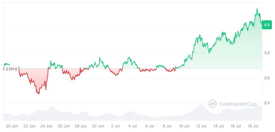 Render Crypto Is Leading The DePIN Wave With Decentralized GPU Rendering