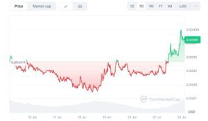 Zebec Network (ZBCN) - Recent Price Rally And What’s Behind It
