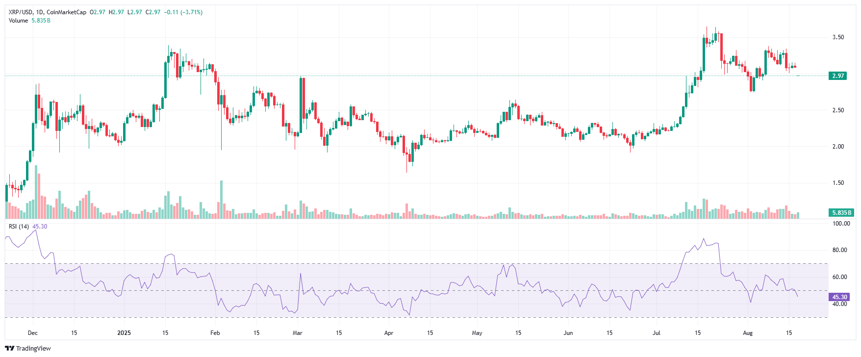 Why Is XRP Dropping? Hidden Risks Ripple Investors Can’t Ignore